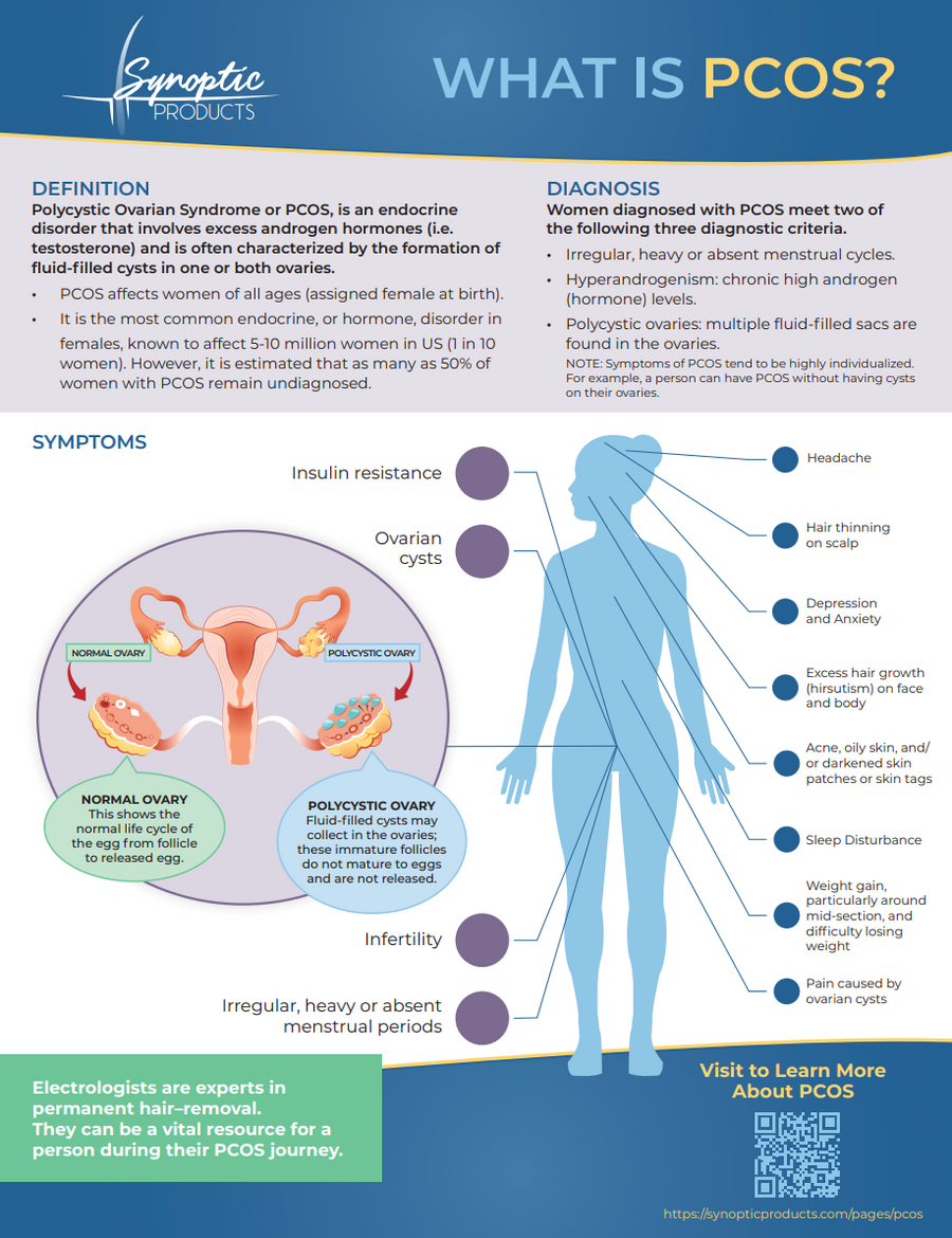 PCOS – Synoptic Products